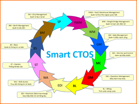 Công ty cổ phần đầu tư công nghệ Intecom
